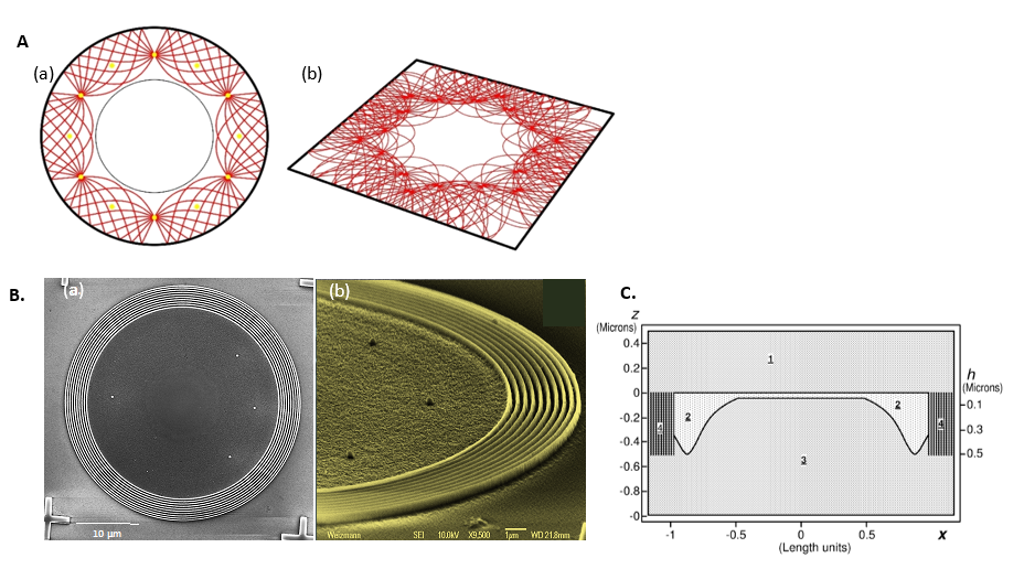 Optical Bus for a Multi-Core Processor | YEDA Technology Transfer